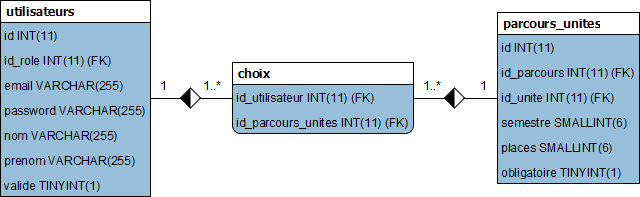 MySQL - Accès concurrents - sur une table de jointure (PHP) par LudovicScribe - page 1 ...