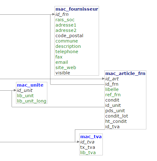 Mysql Et Php Jointure Et Type De Caractère Enum Page 1 Openclassrooms