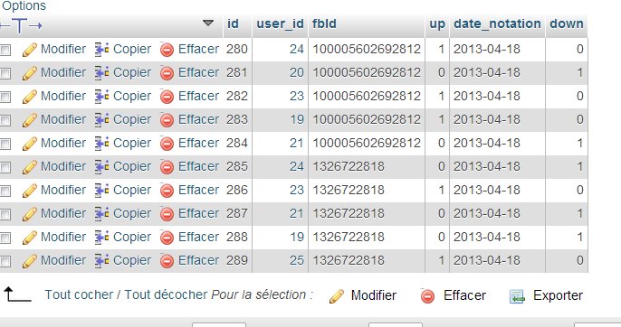 DOCTRINE2 Symfony2 besoin d'aide sur une requête par lecourt45 - page 1 - OpenClassrooms