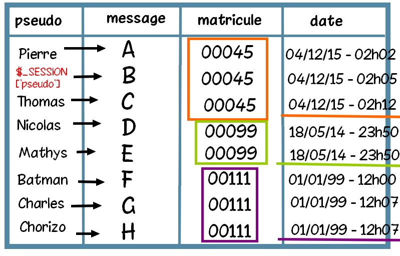 Comparer Des Dates En Php Par Brandonvanparys Page 1 Openclassrooms