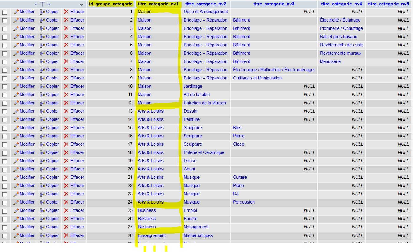 Symfony2 Doctrine2 Count Jointure Table Par Zagloo Page 1 9669