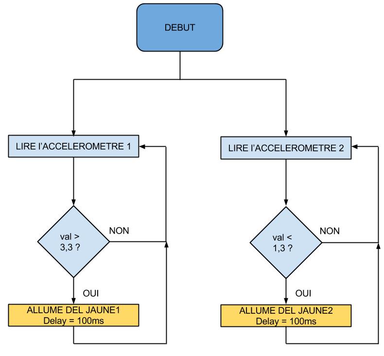 [Arduino] Programme accéléromètre analogique par Jusepith - page 1 ...