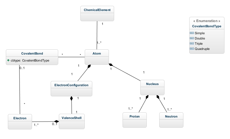 [UML] Modélisation des interactions entre atomes par KIRGO - page 1 ...