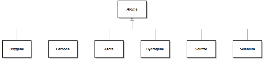 [UML] Modélisation des interactions entre atomes par KIRGO - page 1 ...