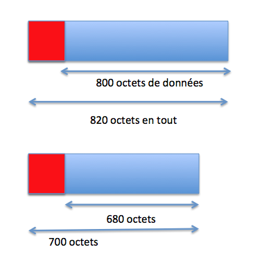Fragmentez vos paquets - Maîtrisez vos applications et réseaux TCP/IP ...
