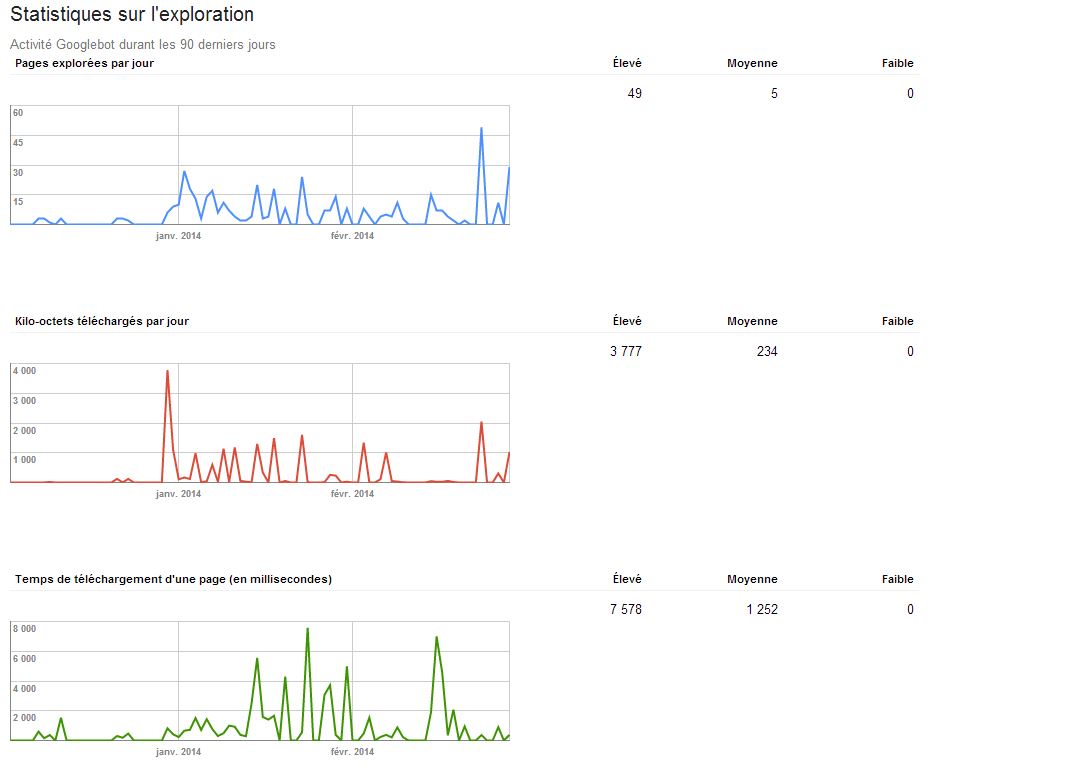 Aide interprétation passage google bot par sparadra1 - OpenClassrooms