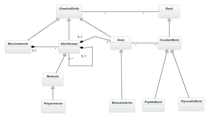 [UML] Modélisation des interactions entre atomes par KIRGO - page 1 ...