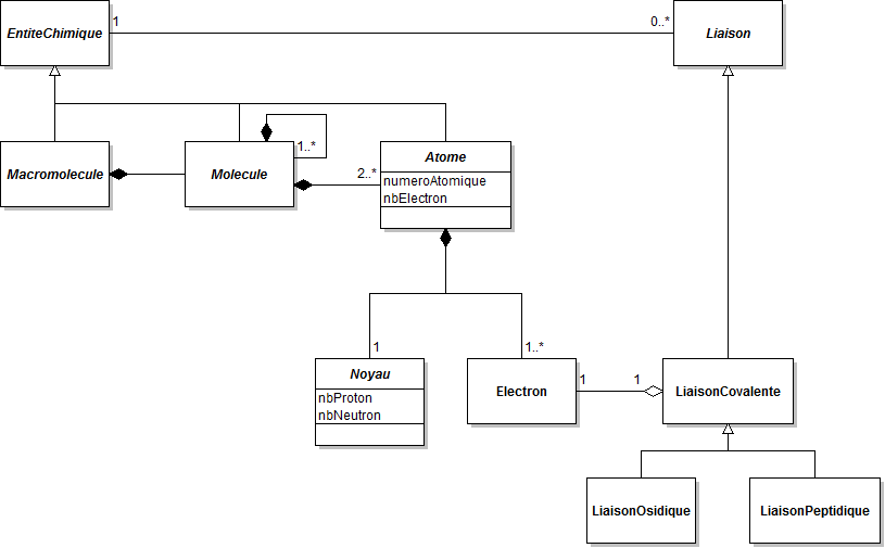[UML] Modélisation des interactions entre atomes par KIRGO - page 1 ...