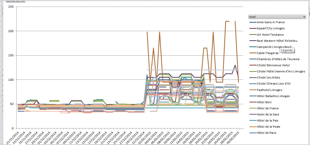 Highcharts Via Json Depuis Sql Génrer Un Un Json Pour Highcharts Depuis Requete Sql Par