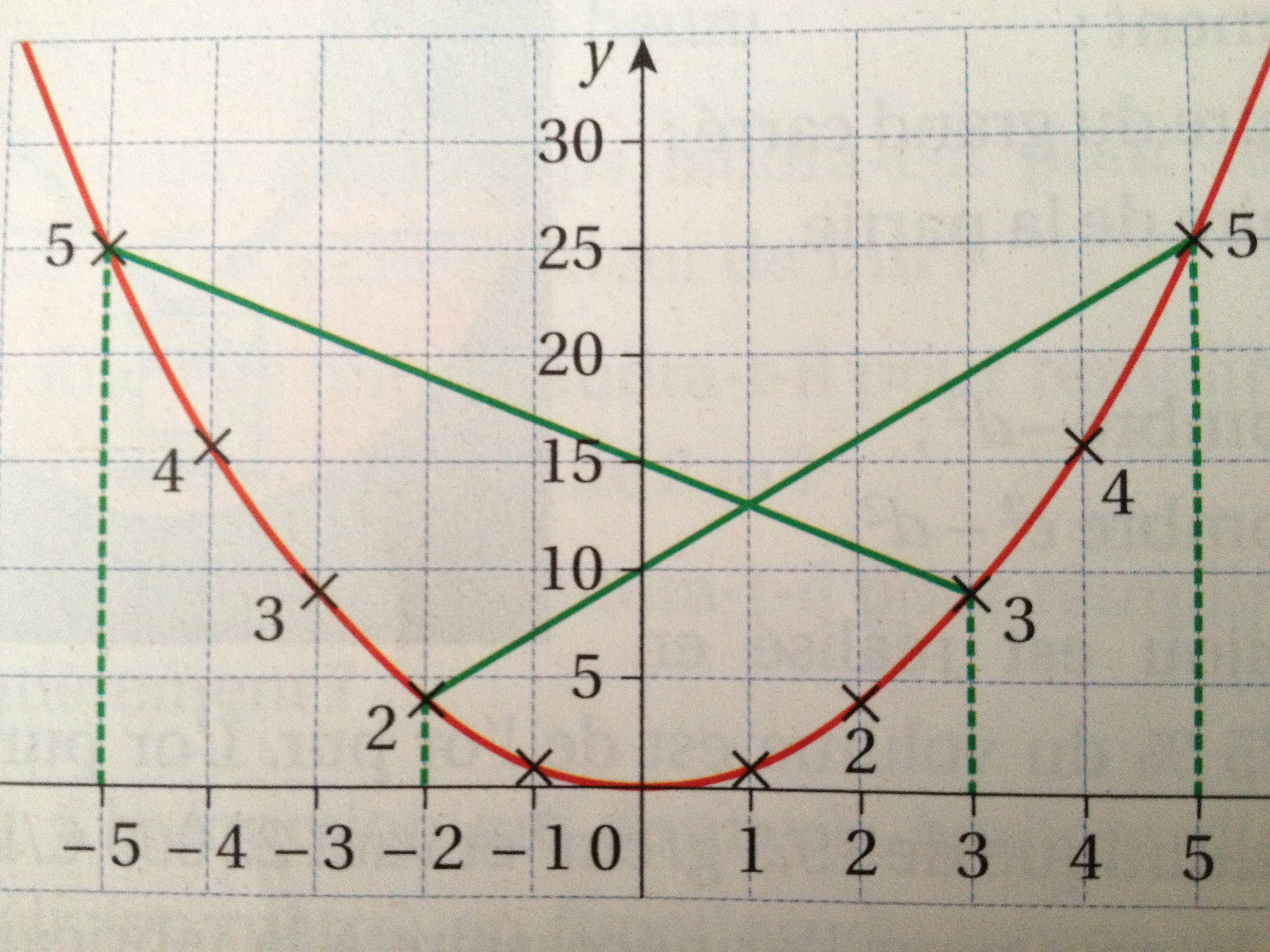 [Aide] Multiplication parabolique par Mxzer0 - OpenClassrooms