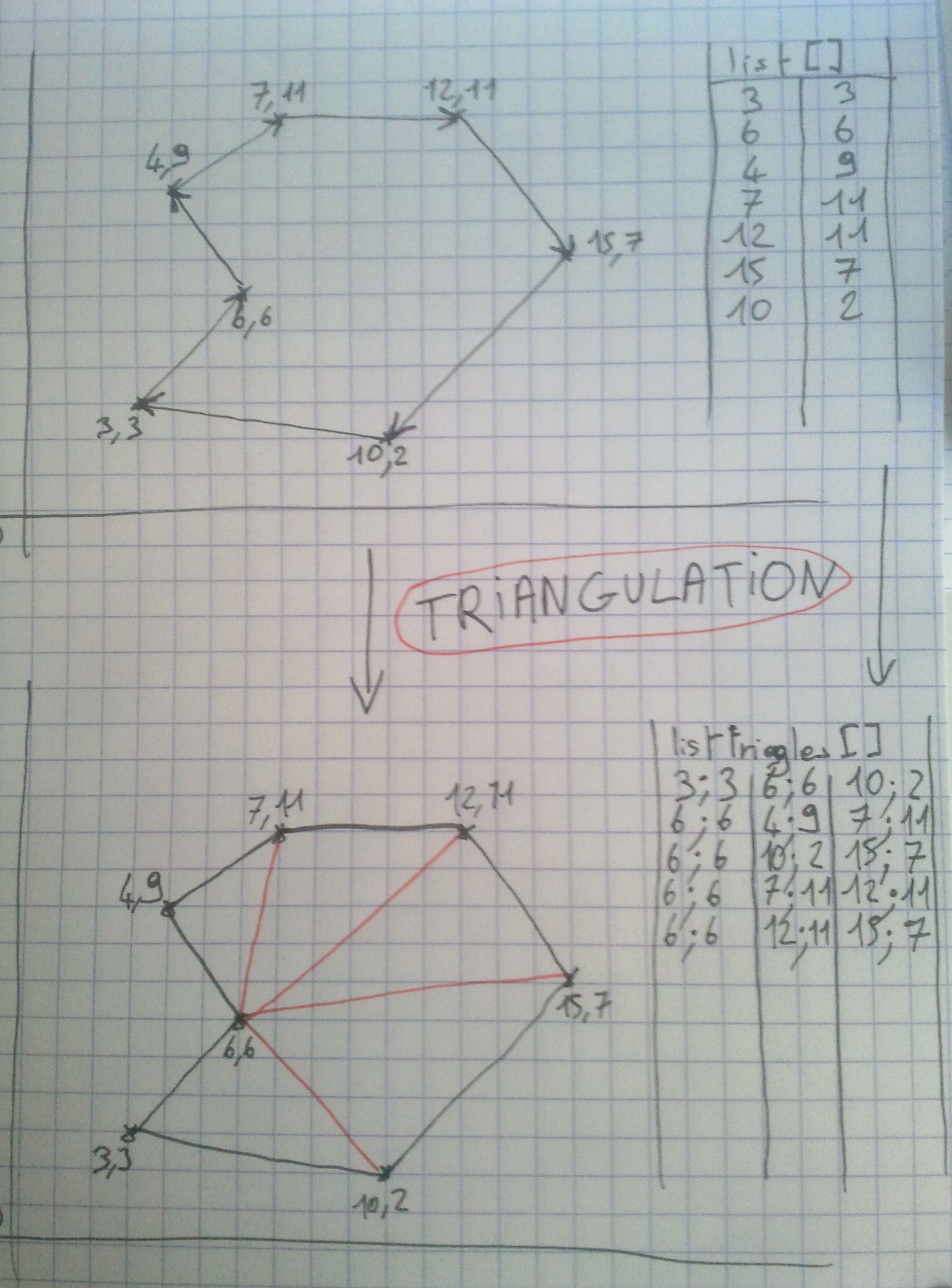 [Résolu] Triangulation polygone complexe (list de triangle) par ...