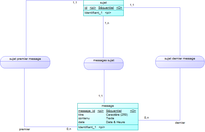 [Résolu] Petit Bdd pour site - Bdd pour e-commerce par Astavrou ...