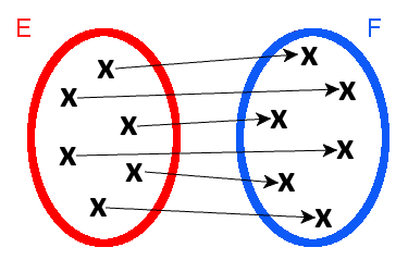 Injection, surjection et bijection - Les fonctions en maths ...