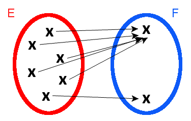 Injection, surjection et bijection - Les fonctions en maths ...