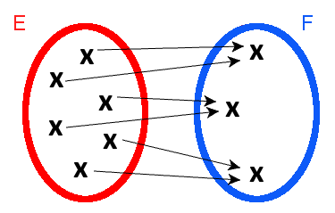 Injection, surjection et bijection - Les fonctions en maths ...