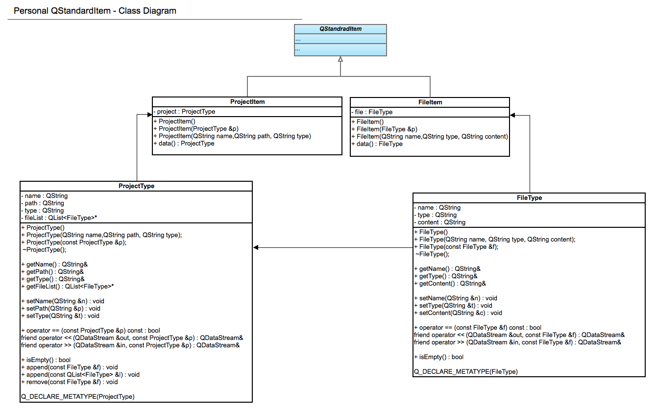 [Résolu] [Qt] QTreeView personnalisé par maloubobola - page 1 ...