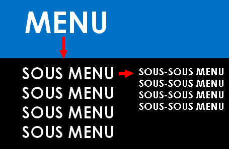 "Double" sous-menu par Martin40 - page 1 - OpenClassrooms