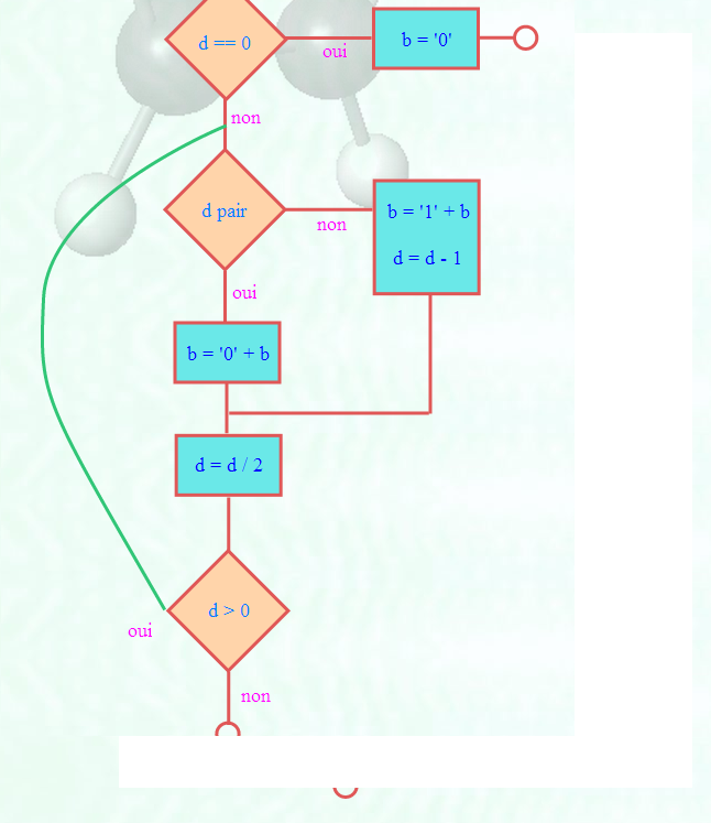 [Résolu] algorithme - algorithme, comprendre son fonctionnement et le ...