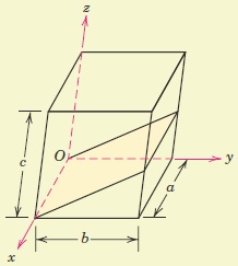 [MATLAB] Cube et plans. - Réalisation de formes simples avec Matlab ...