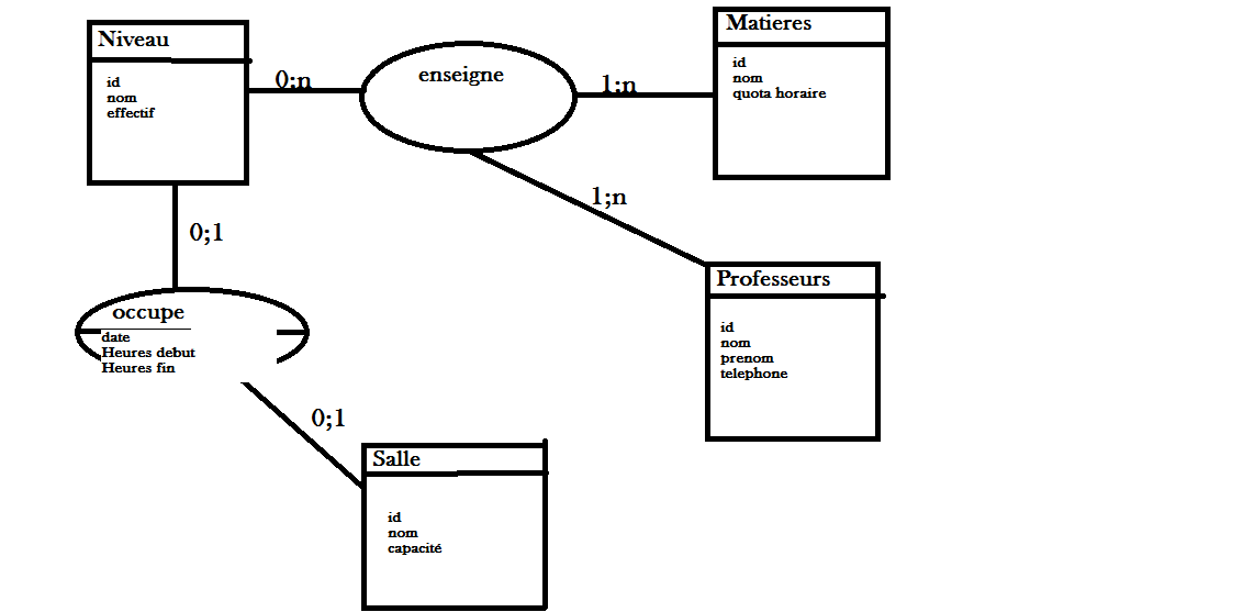 Realisation du MCD - Gestion salle - cours d'une ecole polytechnique ...
