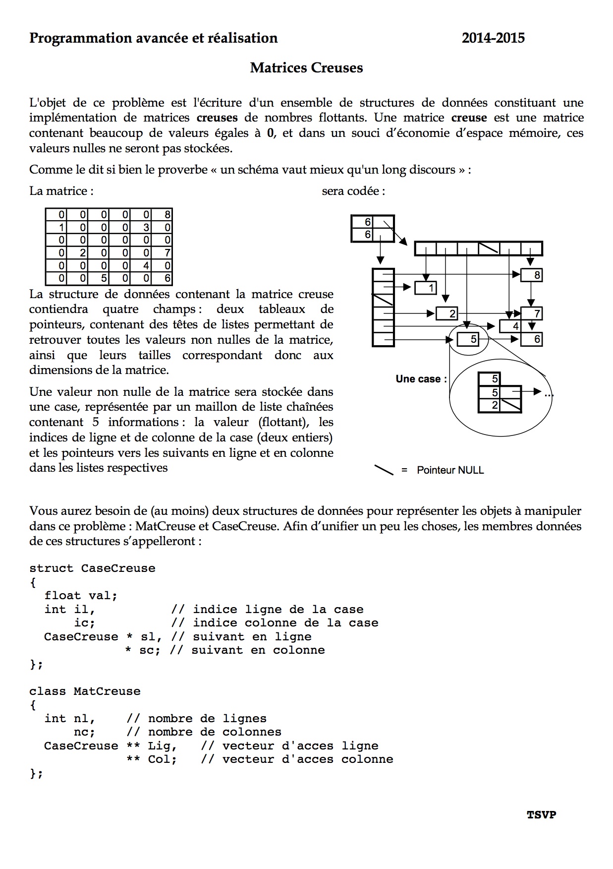 Constructeur matrices creuses par Jiamo - page 1 - OpenClassrooms