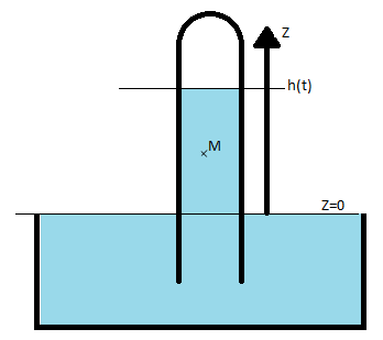 Calcul vitesse d'une particule Fluide - Approche Eulérienne ...
