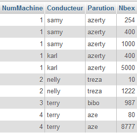 réorganisation d'un tableau en PHP par samyb - page 1 - OpenClassrooms