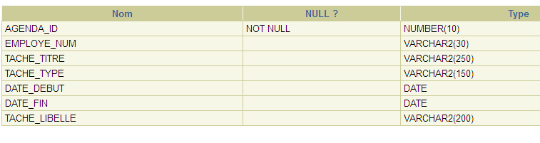 [Primefaces] Calendar ou schedule ? par Michounours - page 1 - OpenClassrooms