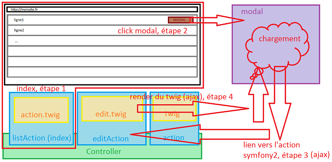 [Symfony2] Fenêtre modale par Febull - OpenClassrooms