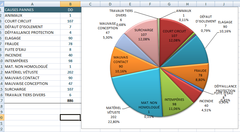 PHPExcel: Utilisation de templates par djawadshow - page 1 - OpenClassrooms