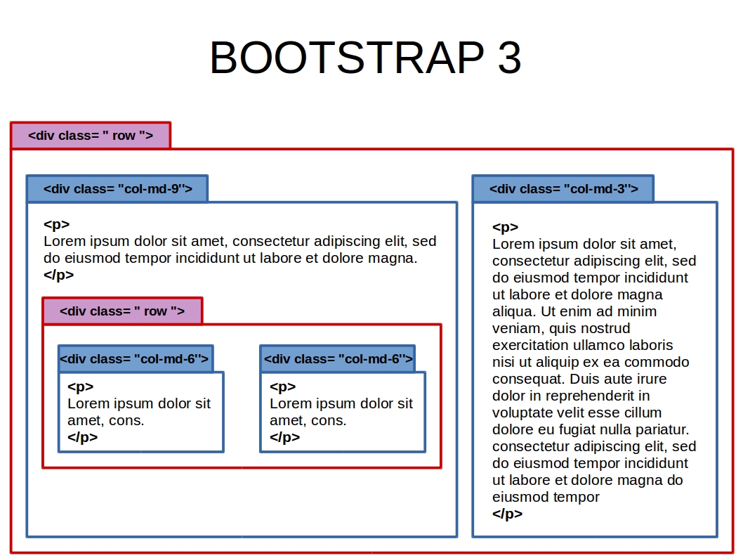[Résolu] Bootstrap 3 - positionnement - Row dans Column par hachbet - page 1 - OpenClassrooms