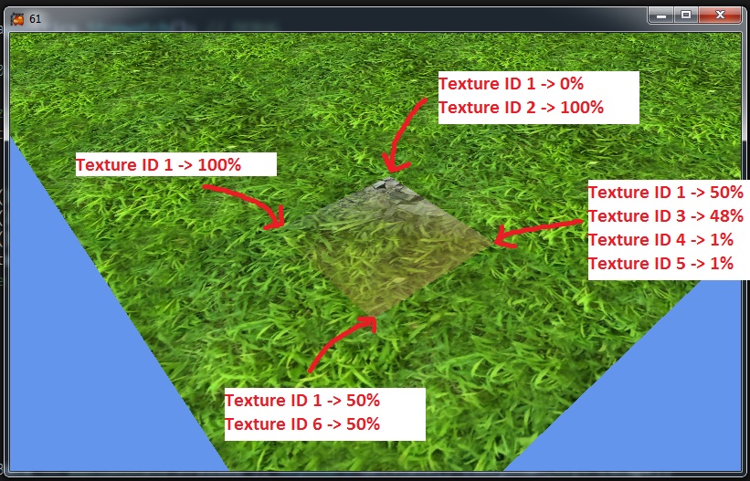 Techniques de multi texturing - OpenClassrooms