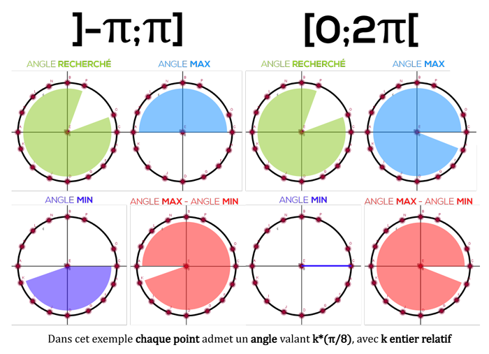 [Résolu] Calcul de l'angle orienté formé par X points par nexlable ...