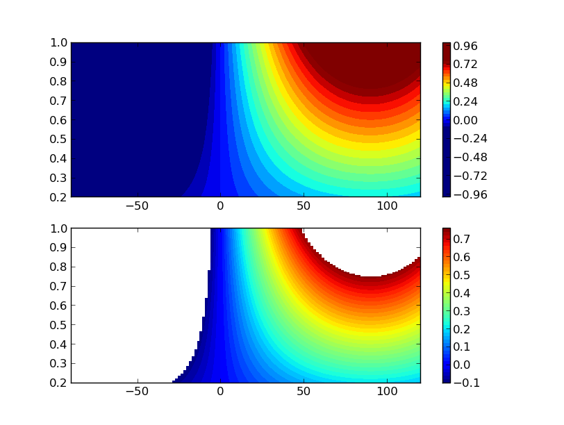 [Résolu] Matplotlib / contourf / problème de colorbar par lelorrain7 ...
