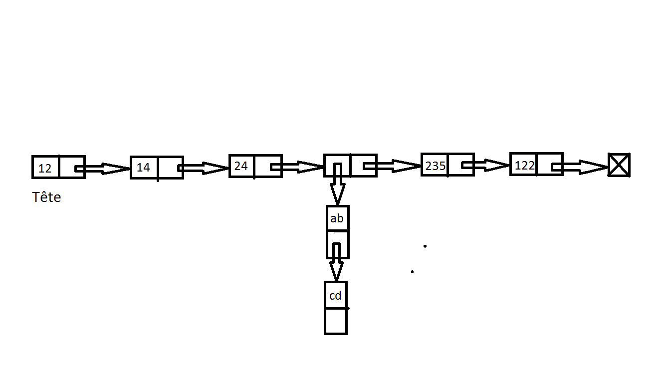 [Résolu] [Java] Tête de liste chaînée - Tête de liste liée à un maillon ...