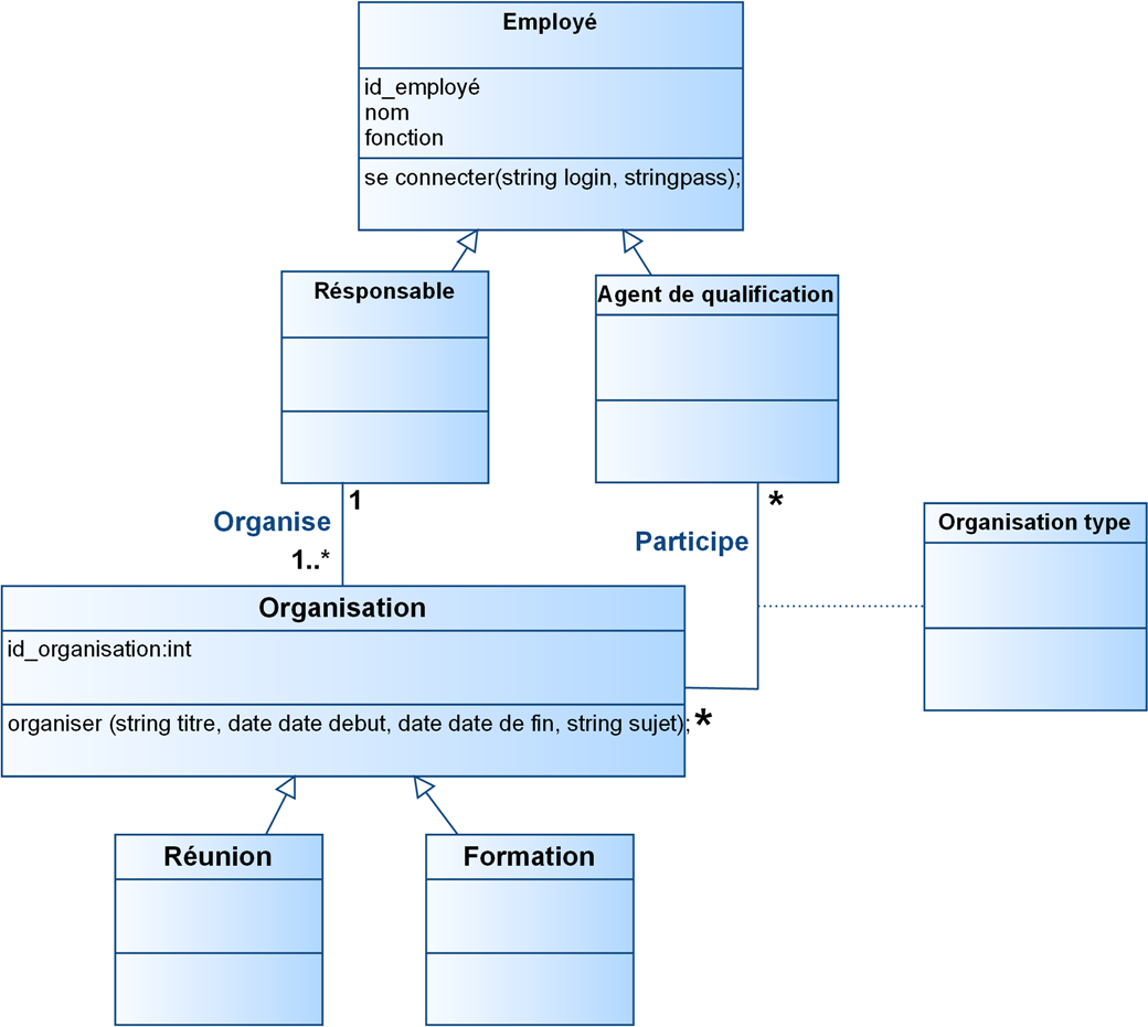 Conception UML - Diagramme de classe par Feriiel - page 1 - OpenClassrooms