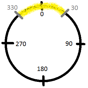 [Résolu] Calculs d'angles (359