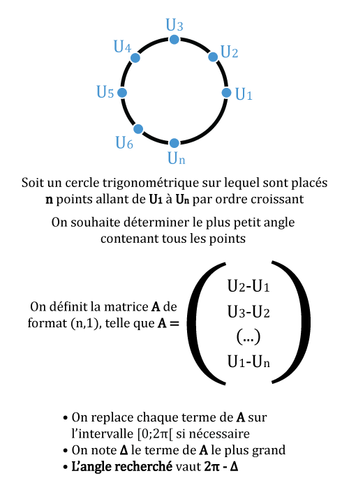 [Résolu] Calcul de l'angle orienté formé par X points par nexlable ...
