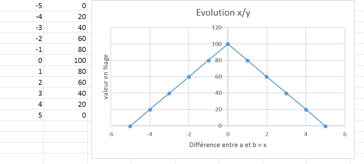 [Résolu] Récupérer une formule à partir d'une courbe par ...