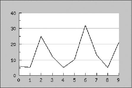 [Résolu] Construtction d'un graphique simple avec JpGraph par patrickg ...