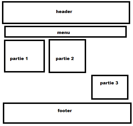 [Résolu] Diviser une section en trois partie par legoc - page 1 ...