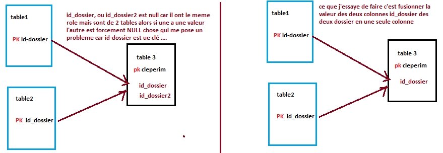 clé etrangere refere sur deux clés primaire de - deux tables par msanaa ...