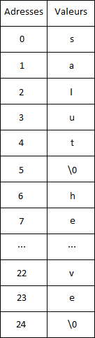 Variables entre crochet ? par horhos - OpenClassrooms
