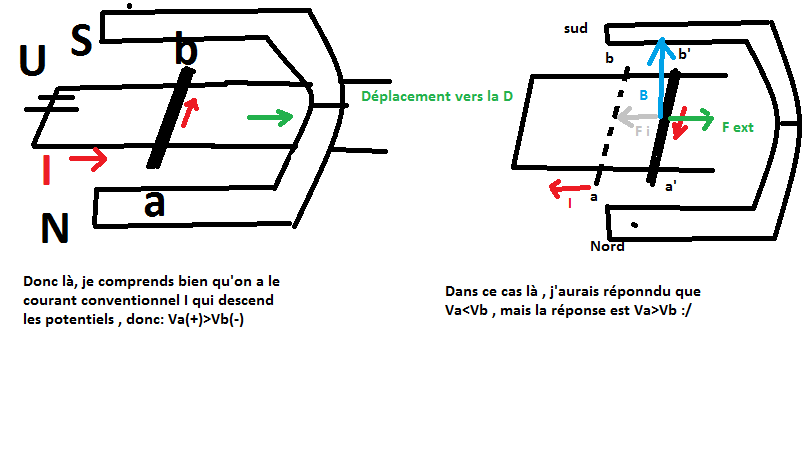 Magnétisme - Courant induit I par melchecked
