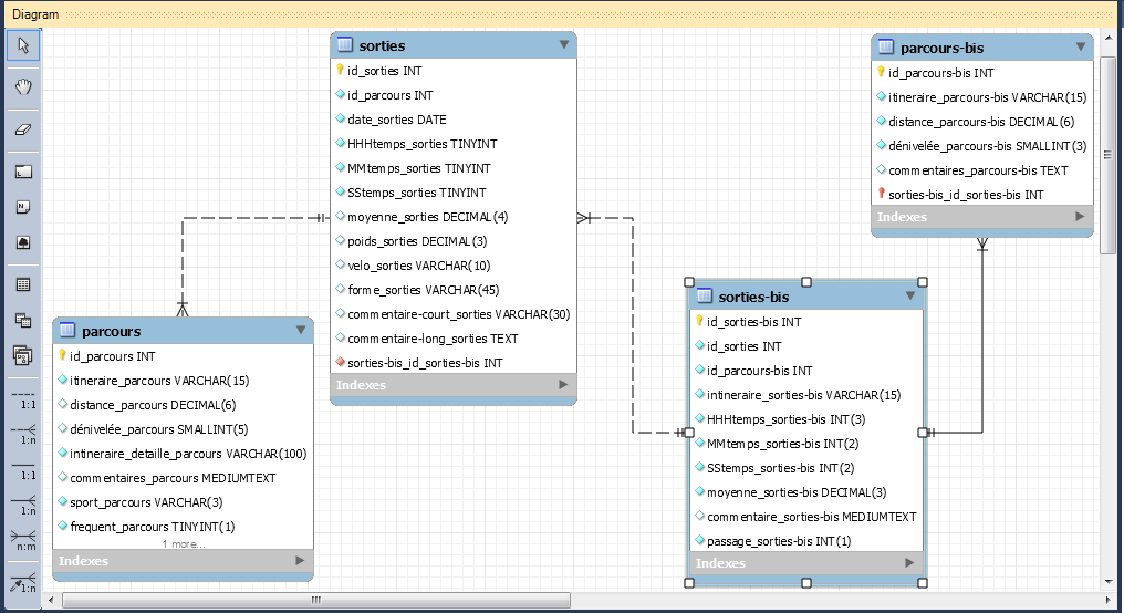 Mysql Et Php Jointure Et Type De Caractère Enum Page 1 Openclassrooms