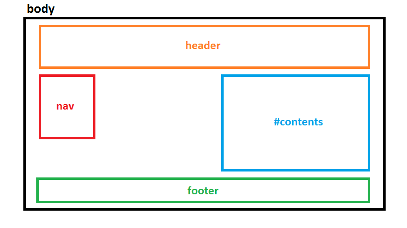 Dimensionnement automatique en fonction de l'écran par Steeve MOMBRUN ...