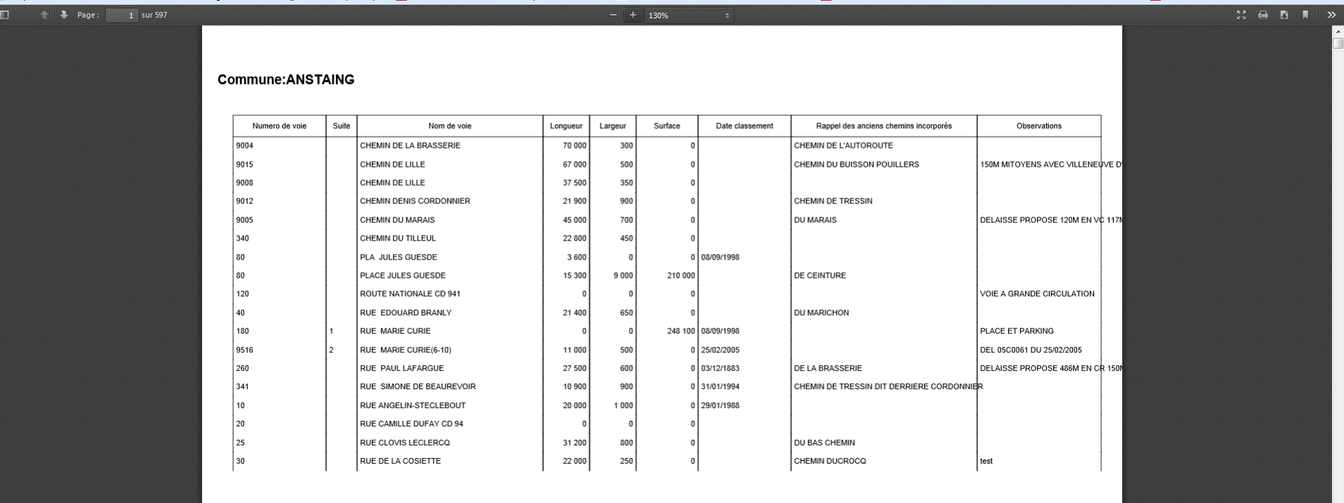 Problème de tableau avec FPDF par ben831 - page 1 - OpenClassrooms