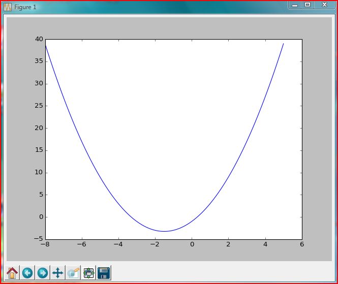 Courbe Python Par Curiosity1 Openclassrooms 4744