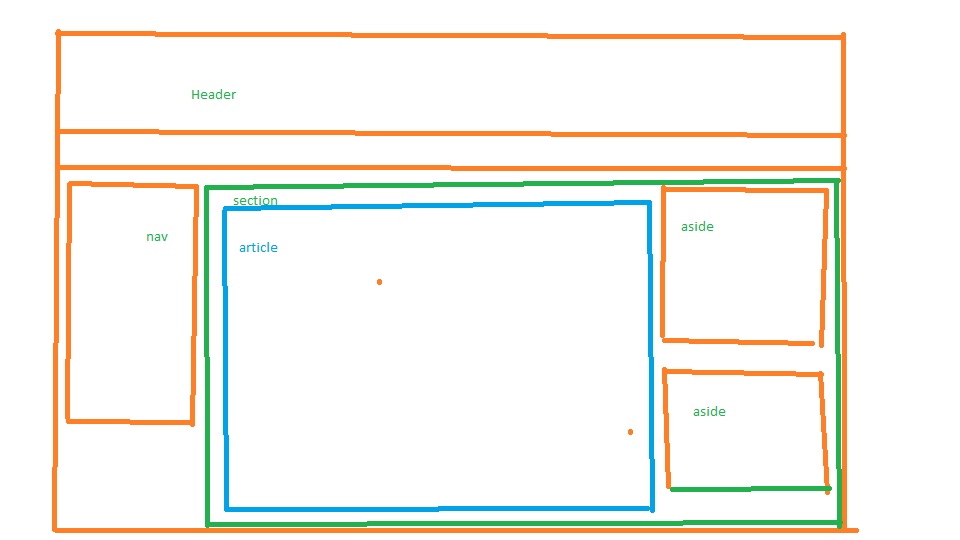 Code Blocks : console n'affiche rien par remy554 - OpenClassrooms