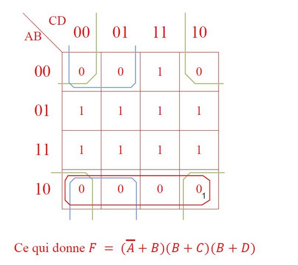 [Résolu] Circuit usuel table de Karnaugh par bobthebob - page 1 ...